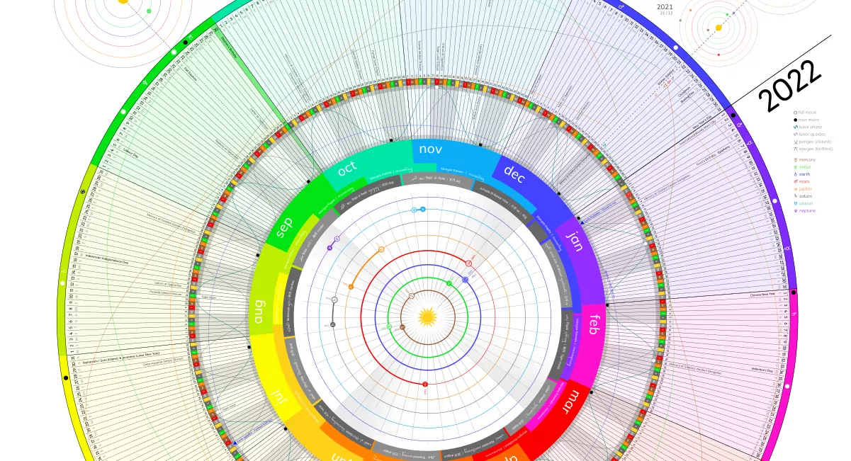 EarthCycles Calendar
